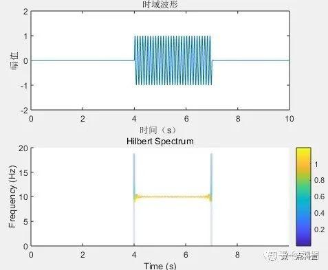 HHT方法的形成和发展现状 - 知乎