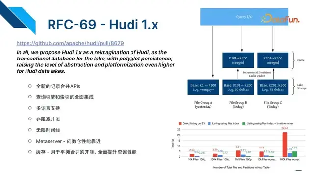 Hudi 1.0 新功能预览 - 知乎