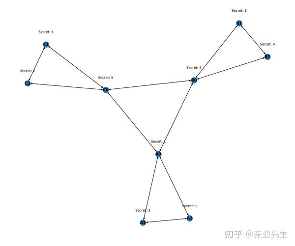 AotuGen代码解析05-基于Graph的自定义多Agents交流 - 知乎