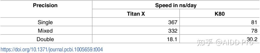 OpenMM 7：分子动力学高性能算法的快速发展 - 知乎