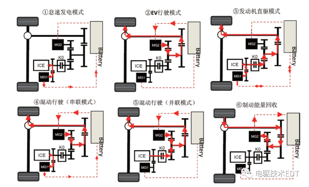电驱技术|自主DHT混动系统全解析--结构篇 - 知乎