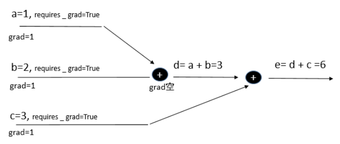 Pytorch入坑二：autograd 及Variable - 知乎
