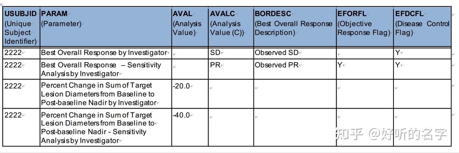 Efficacy ADaMs in Oncology - 知乎