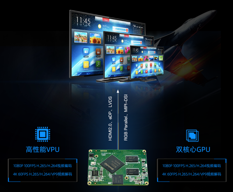 RK3568|3588|3566处理器属于什么档次? - 知乎