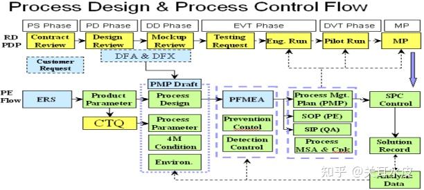 PCBA的DFx及DFM技术、可靠性设计(DFR)案例解析培训 - 知乎