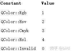 每一个QT程序员应该知道的颜色知识 - 知乎