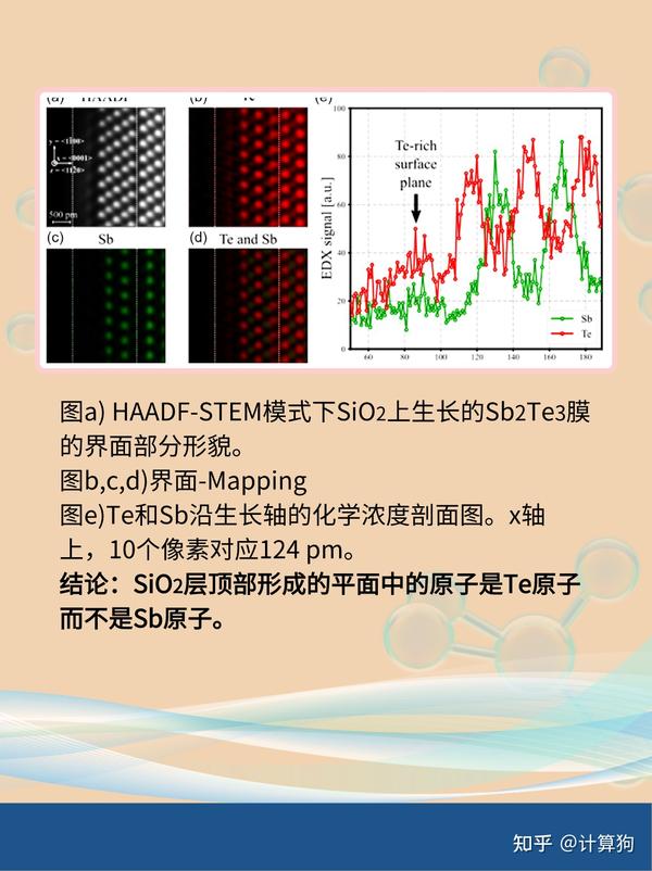 HAADF-STEM数据处理 - 知乎