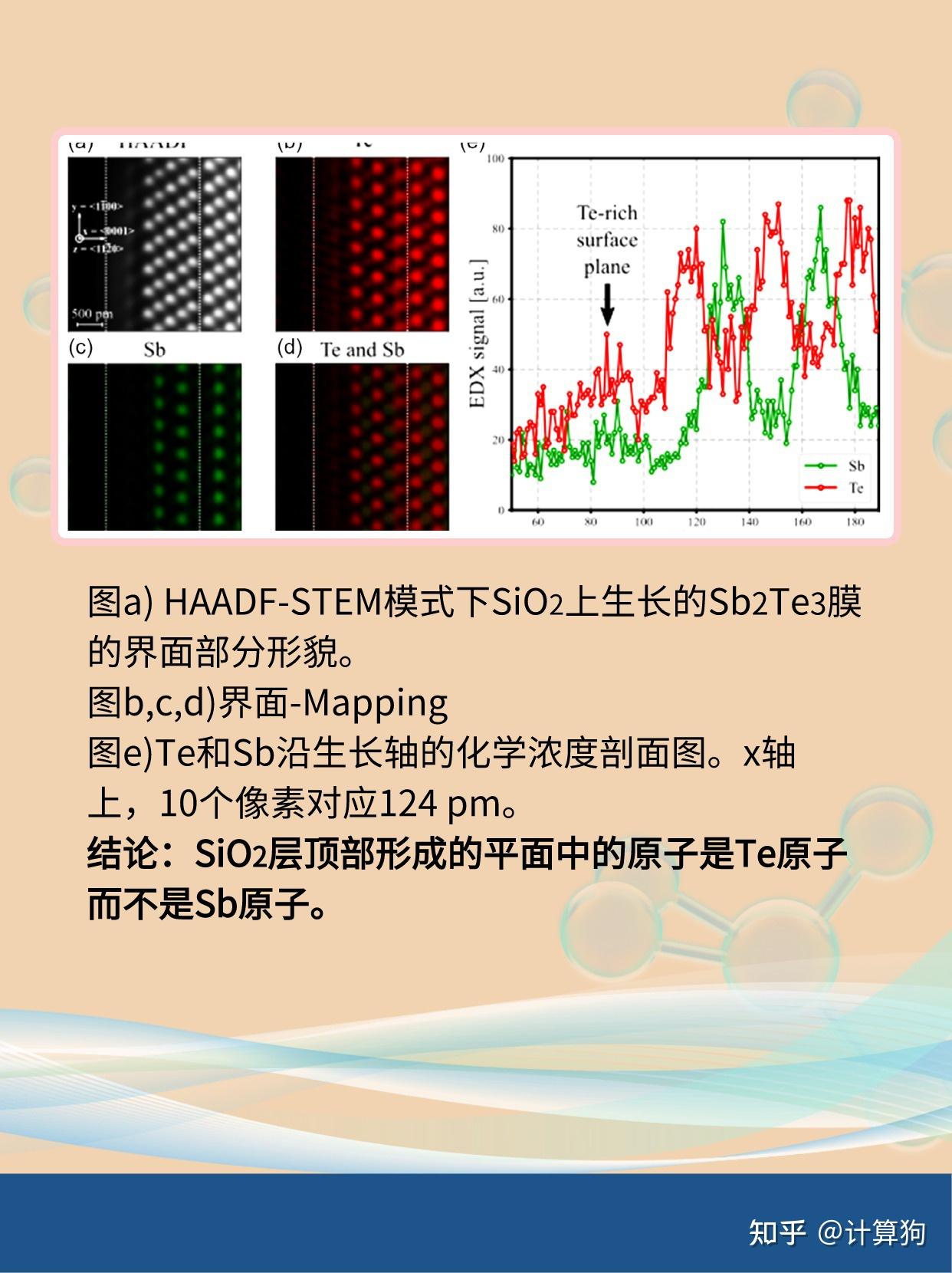 HAADF-STEM数据处理 - 知乎