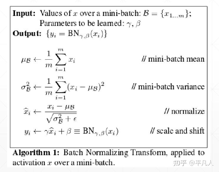 Batchnorm2d那些事儿 知乎 