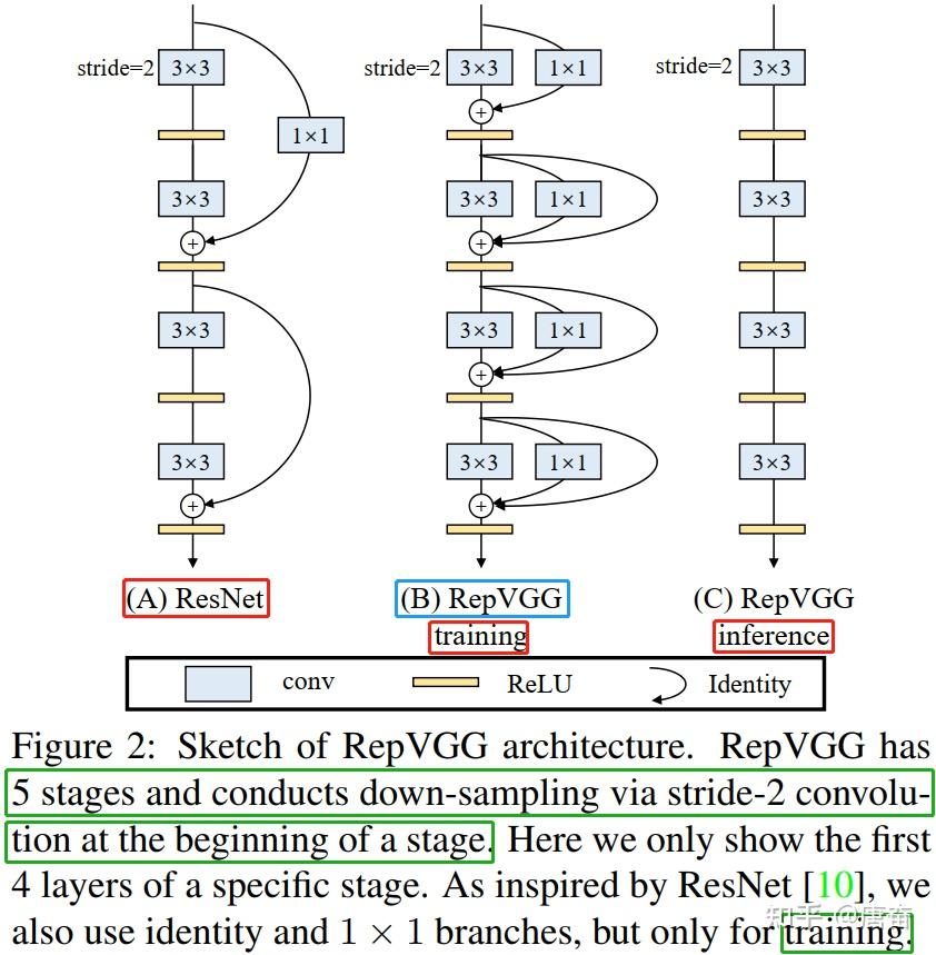 轻量级网络论文-RepVGG 详解 - 知乎