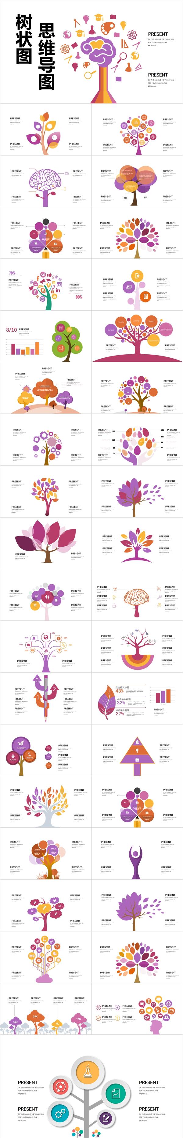 PPT树状分支图怎么添加到PPT模板里 - 知乎