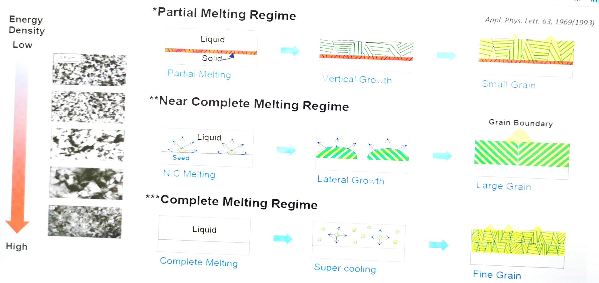 LTPS TFT有源层Poly-Si中的缺陷理论 - 知乎