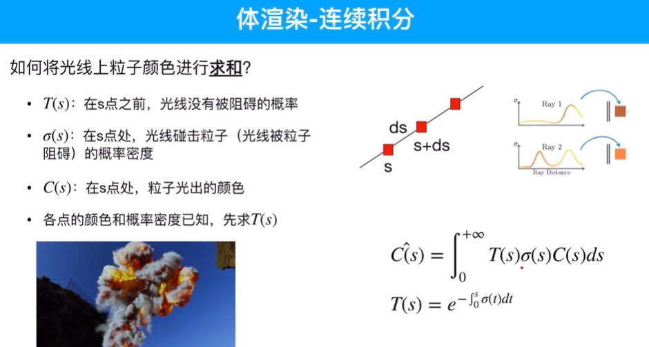 三维重建 - 3DGS - 知乎