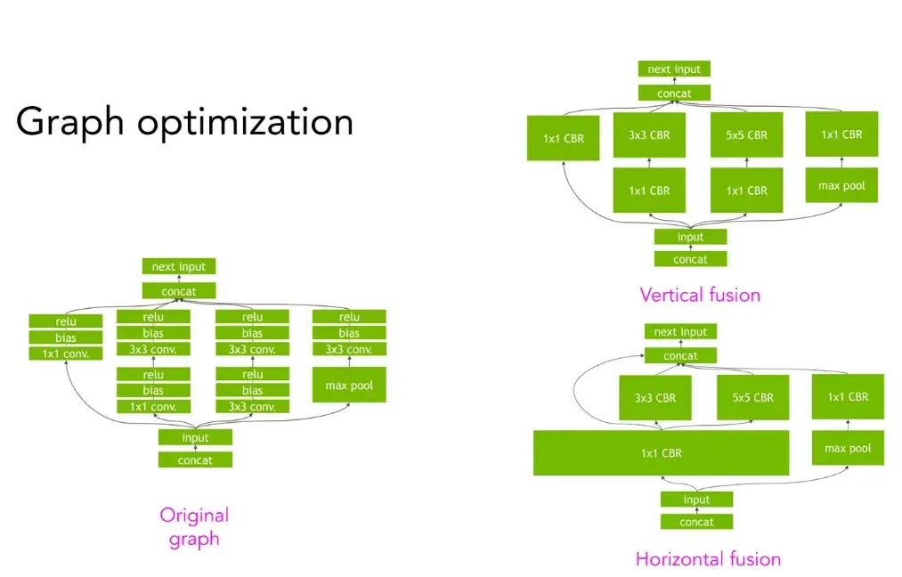 如何用更少的内存训练你的PyTorch模型？深度学习GPU内存优化策略总结 - 知乎