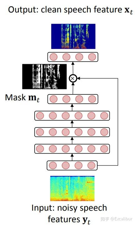 个人对远场语音识别技术梳理 - 知乎