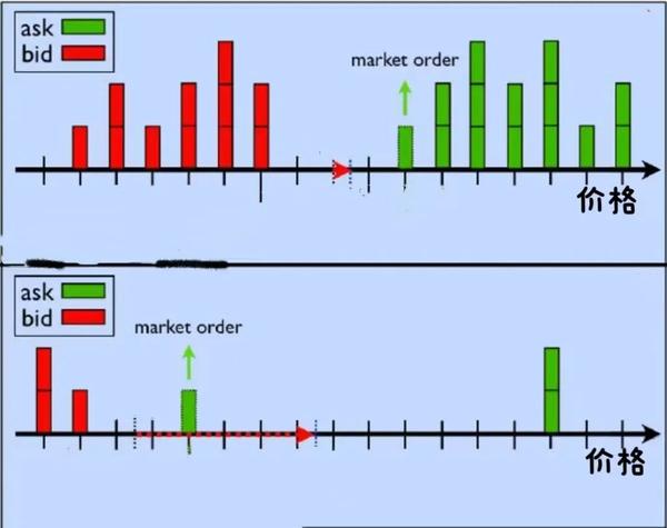 手把手教你挖OrderBook高频因子 - 知乎