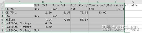 CAN-EYE软件计算LAI、FVC等植被参数的方法 - 知乎