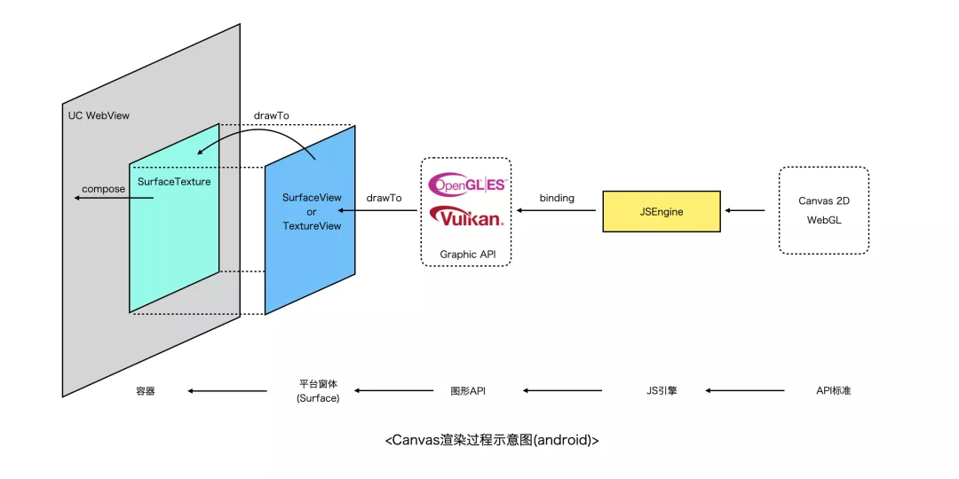 跨平台Web Canvas渲染引擎架构的设计与思考(内含实现方案) - 知乎