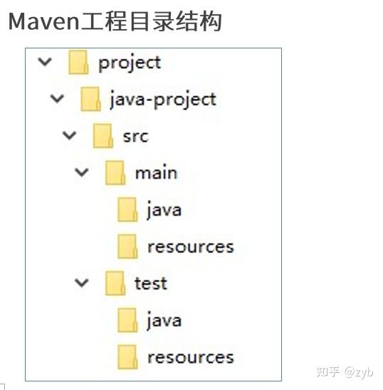 工具Maven,Git - 知乎