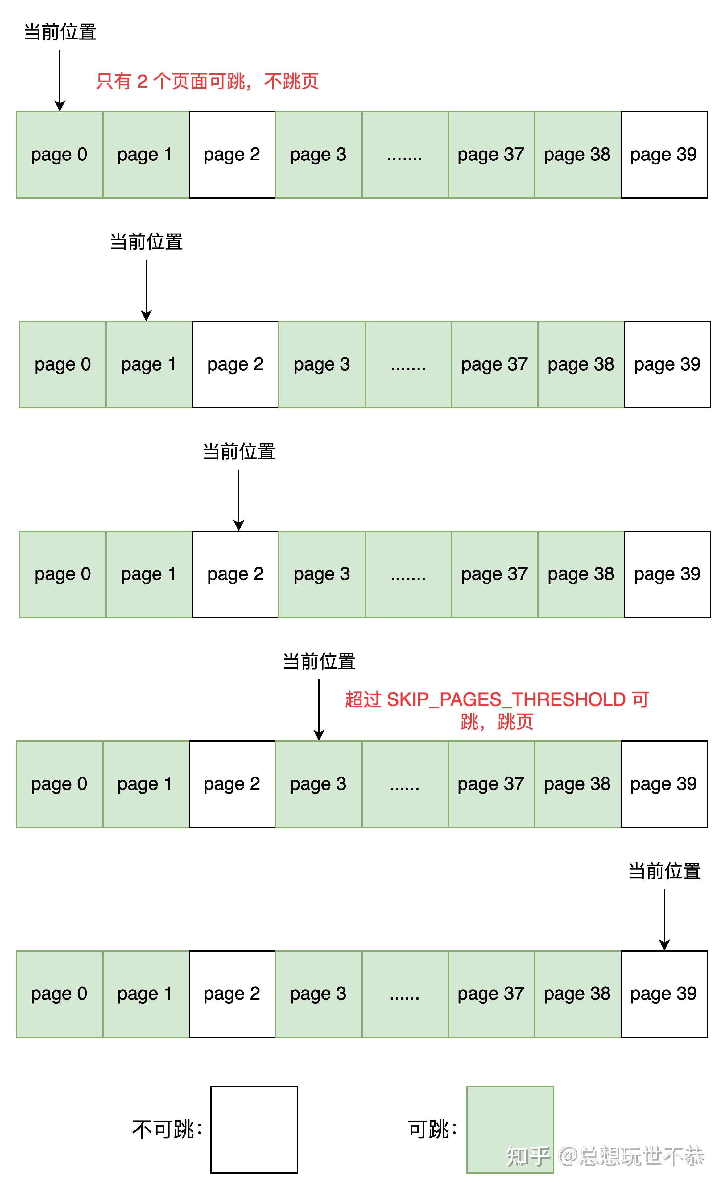 PostgreSQL 内核源码分析——lazy Vacuum - 知乎