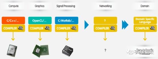 软件定义网络：从Openflow到P4-DSA - 知乎
