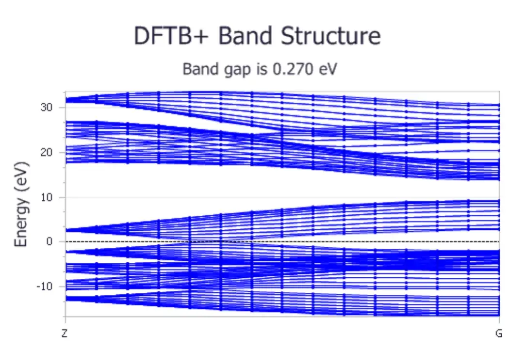 Materials Studio官方教程：DFTB+——碳纳米管的几何优化 - 知乎