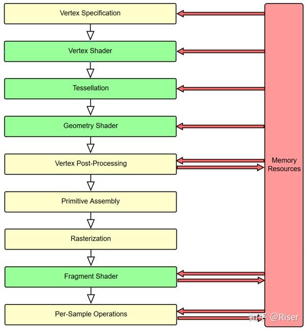 Render Graph 全网最细介绍（一） - 知乎