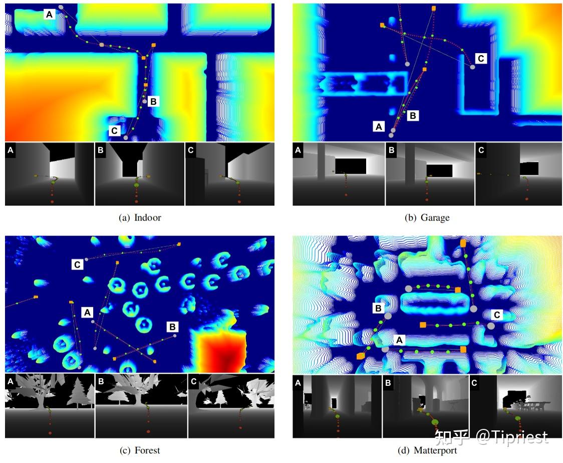 iPlanner: 基于IL式学习的局部路径规划器 - 知乎