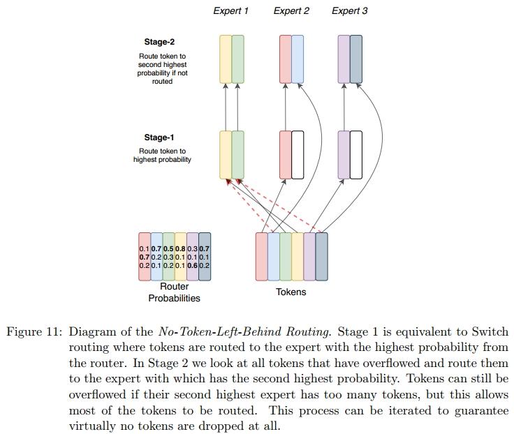 Switch Transformers: 通过简单高效的稀疏性扩展到万亿参数模型 - 知乎