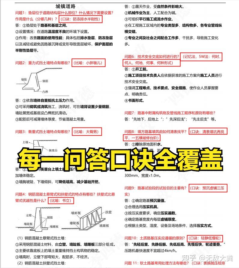 22年一建各科案例简答，满分答题模板直接套，吃透实务保分120 知乎 