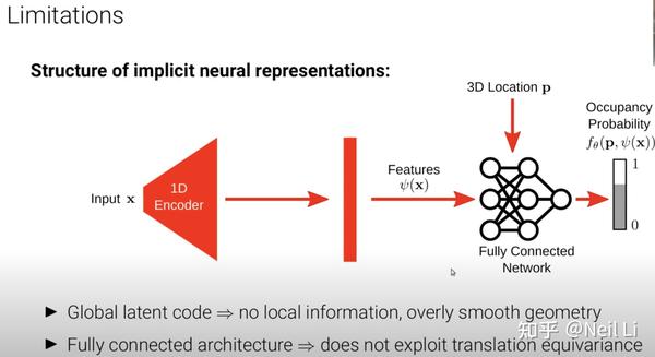 Implicit Neural Representations: From Objects to 3D Scenes隐式神经表征：从物体到三维场景 - 知乎