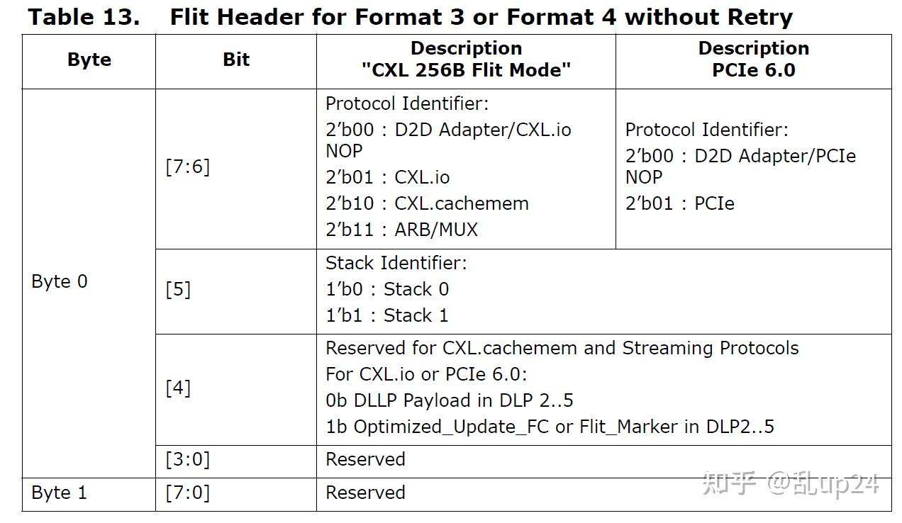 Universal Chiplet Interconnect Express (UCIe)中文翻译第三章 - 知乎
