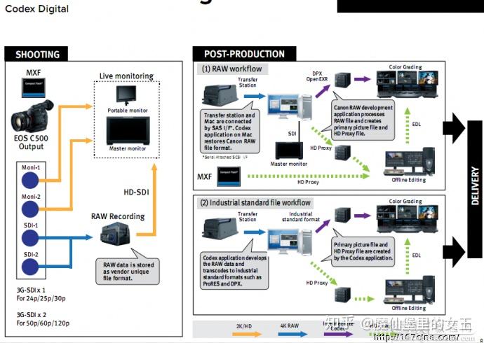 EOS系统的运作流程是什么？ - 知乎