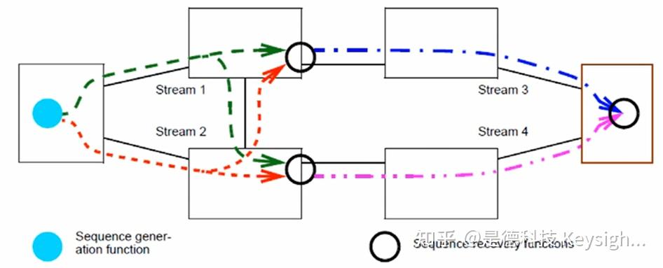 5G NR：4-Step RACH 和 2-Step RACH - 知乎