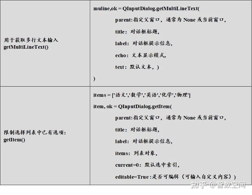 教你用PyQt6打造专属GUI系列-文件选择【QFileDialog】-输入对话框【QInputDialog】-05 - 知乎