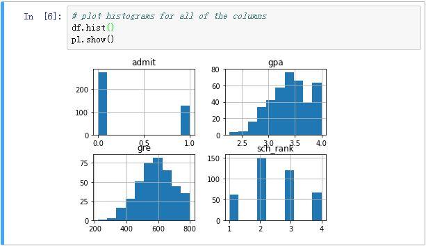 Logit模型拟合实战案例（Python）——离散选择模型之六 - 知乎