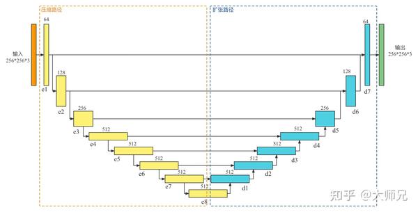 图像翻译之Pix2Pix - 知乎