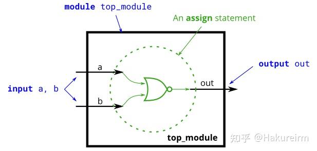 USTC-Verilog-OJ-Solved (1-27) - 知乎