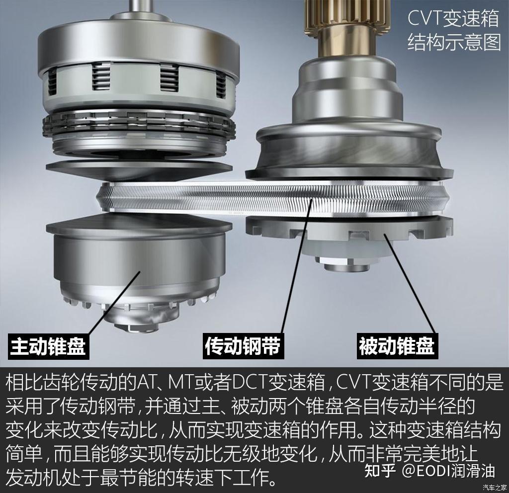 DCT/CVT/AT全家桶——韩国车企变速箱技术一览 - 知乎