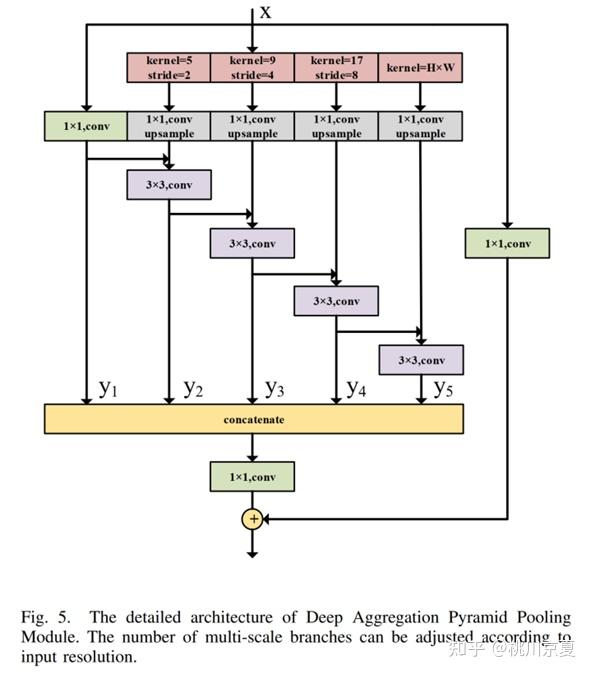 实时语义分割：DDRNet学习笔记 - 知乎