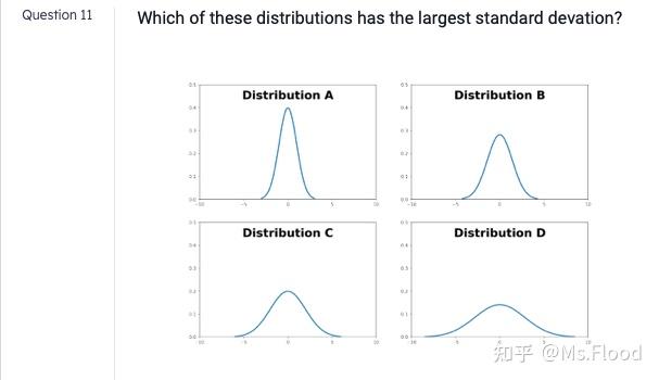 WorldQuant University Applied Data Science Lab - Quiz - 知乎