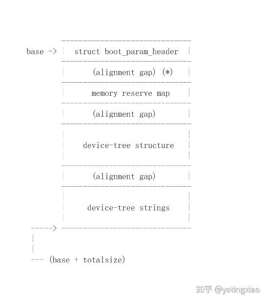 linux ARM设备树 - 知乎