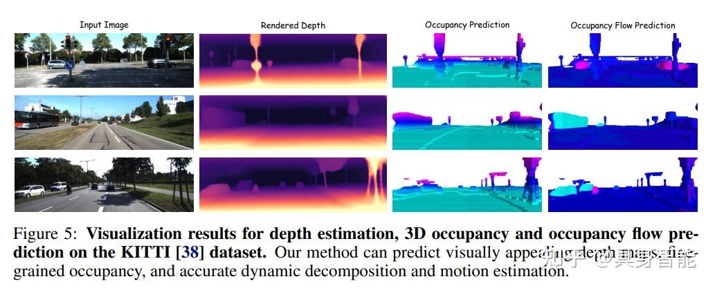 2024 arxiv | 浙大 | Let Occ Flow: Self-Supervised 3D Occupancy Flow Prediction - 知乎