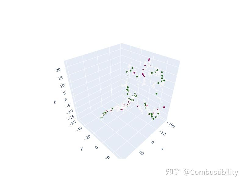 python plotly可视化 - 知乎