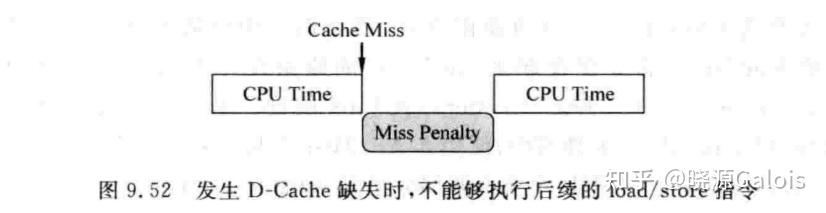 非阻塞Cache——MSHR - 知乎