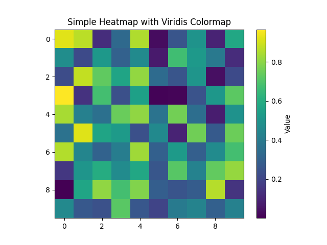 Python自学之Colormaps指南 - 知乎
