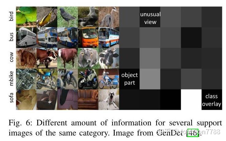 Few-shot目标检测综述 - 知乎