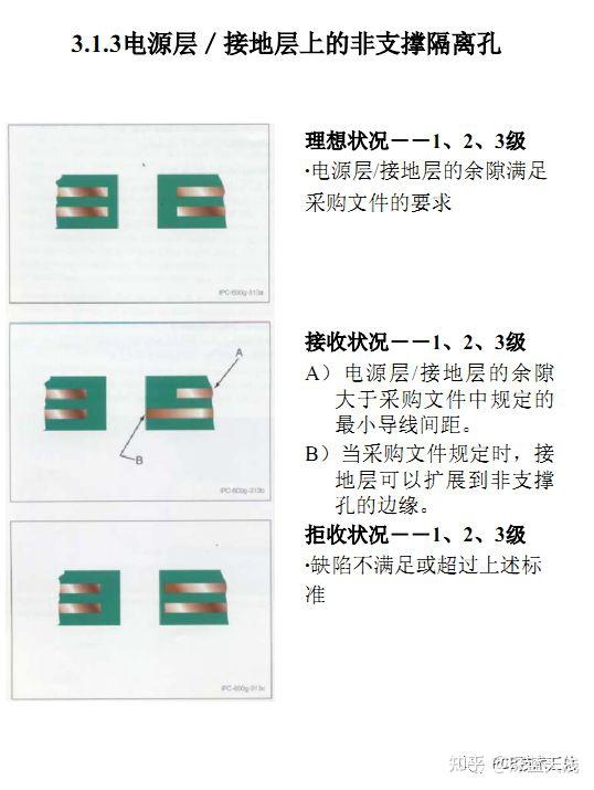IPC-A-600最新版本工艺检验标准和要求培训认证 - 知乎