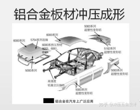 铝合金板材冲压成型 - 知乎