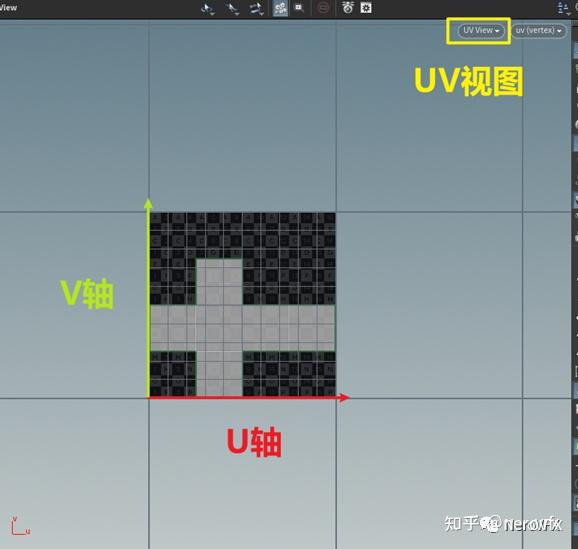 关于UV我都需要知道什么？① - 知乎